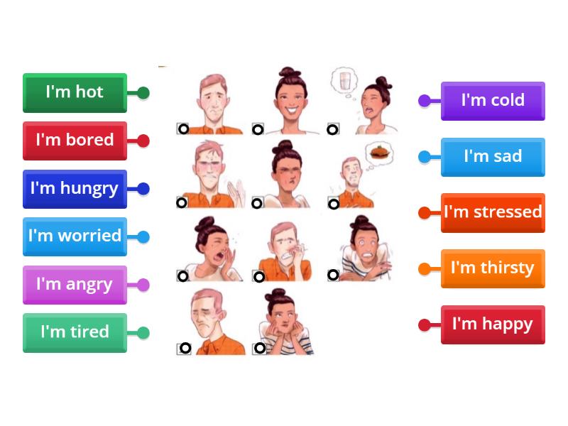 2C feelings - Labelled diagram