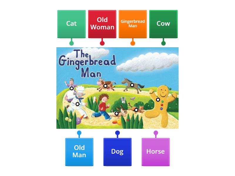 Gingerbread man level 1 - Labelled diagram