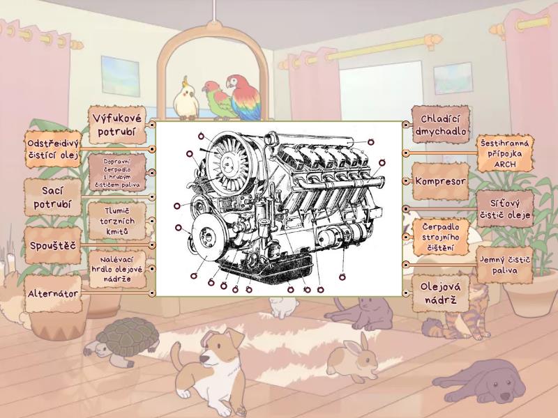 Motor - Labelled diagram
