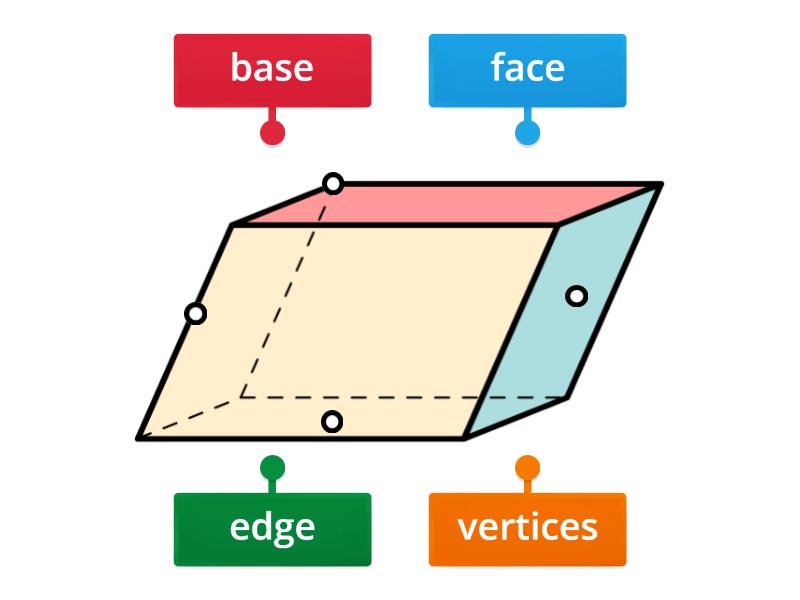 Label a 3D figure - Labelled diagram