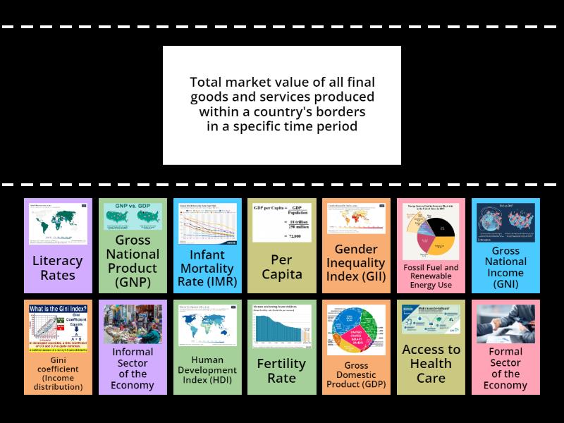7.3 Measures of Development - Find the match