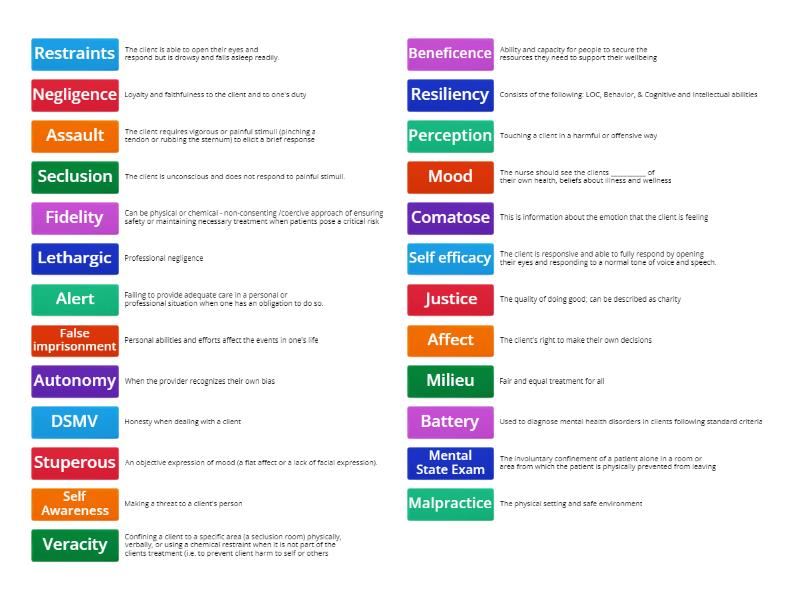 MH: Intro to Mental Health - Vocabulary - Unscramble