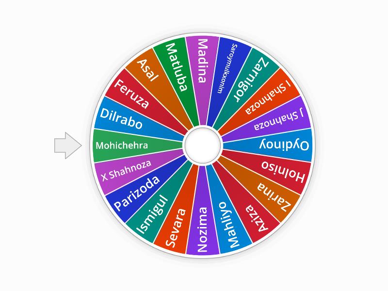 Munis - Spin the wheel