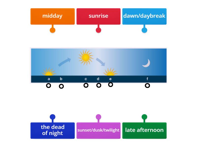 Parts of the day - Labelled diagram