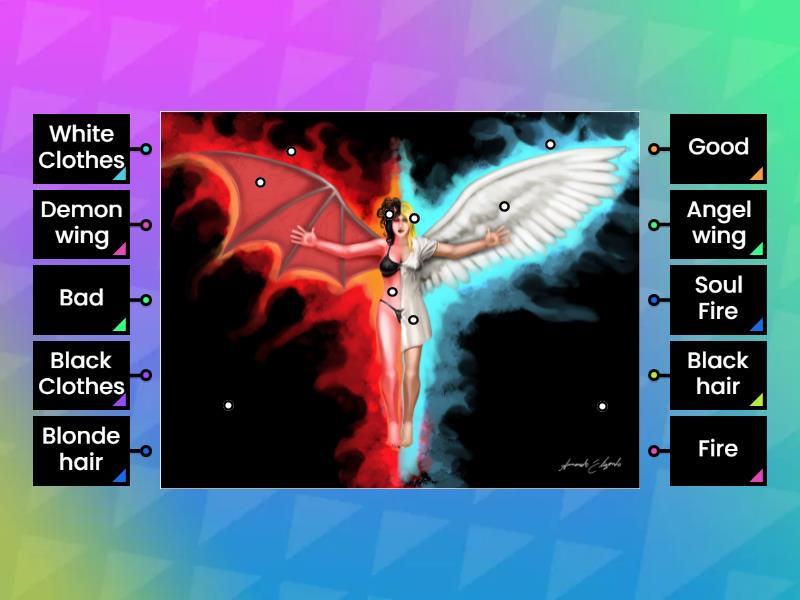 Angel/Demon Diagram - Labelled diagram