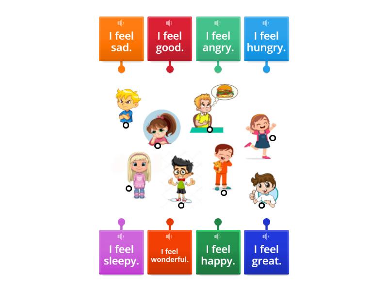 How do you feel? - Labelled diagram