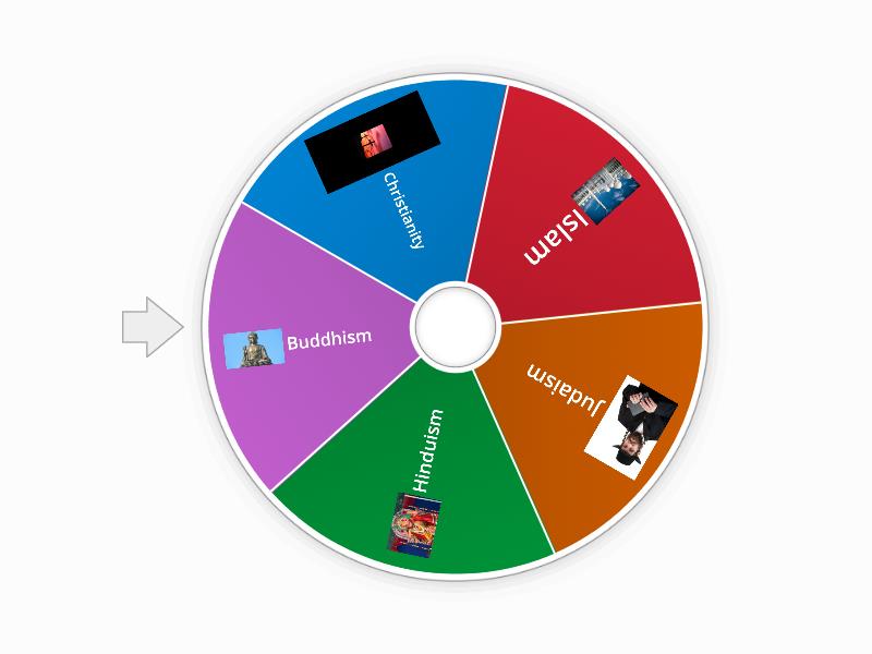 5 Major Religions around the World - Spin the wheel
