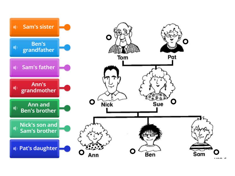 EF beginner 4A Family, possessive case - Labelled diagram