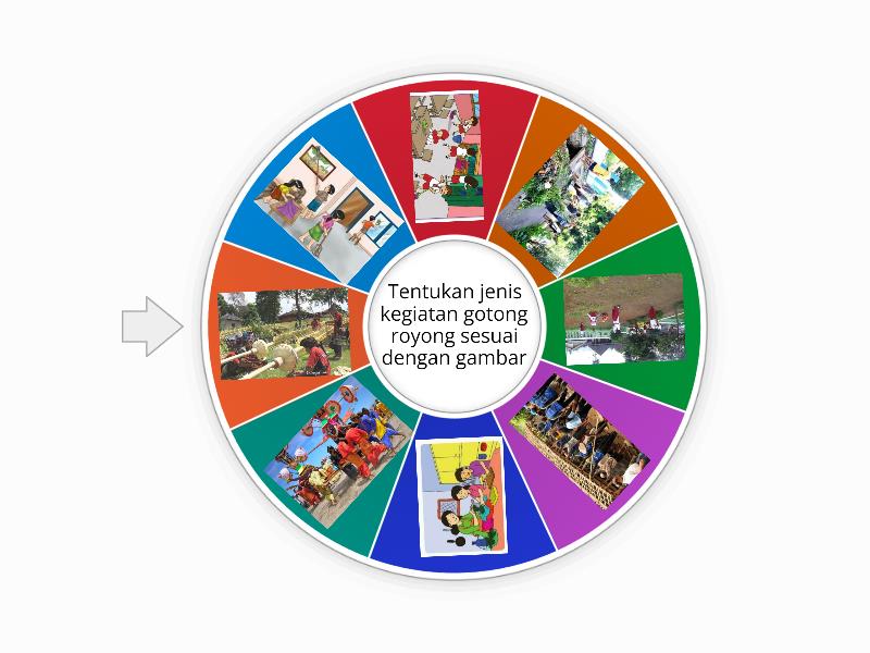 Contoh kegiatan Gotong Royong - Spin the wheel