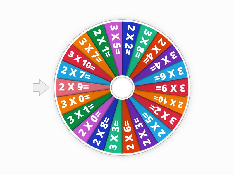 RULETA TABLA DEL 2 Y DEL 3 - Spin the wheel