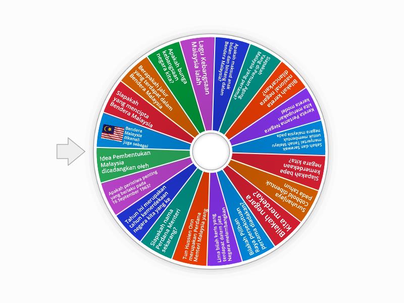 KUIZ MERDEKA@KKTM TAHUN 2024 - Spin the wheel