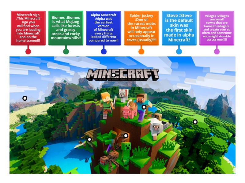 minecraft for begginners part 1 - Labelled diagram