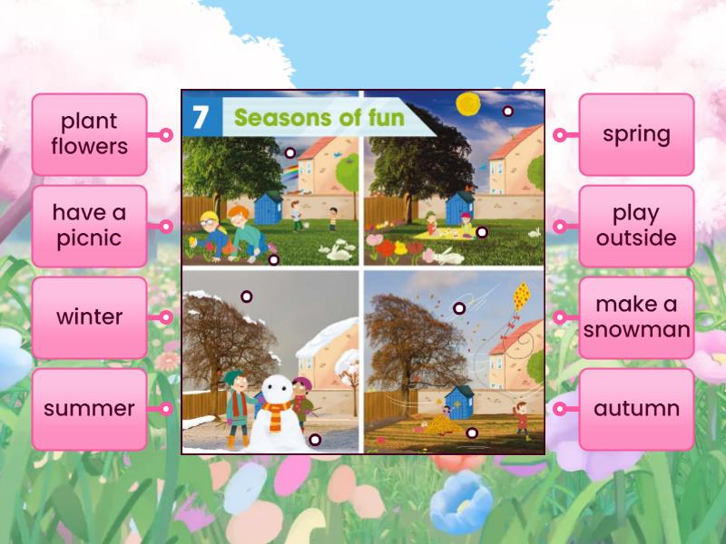 AS2 Unit 7 L1 - Labelled diagram