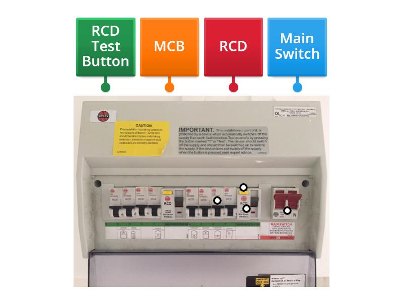Consumer Unit - Labelled diagram