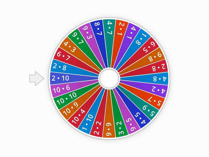 Multiplication Spin with dot - Spin the wheel