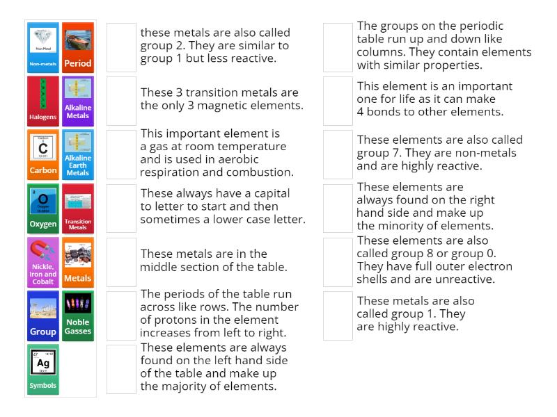 Periodic Table Keyword Labels - Match up
