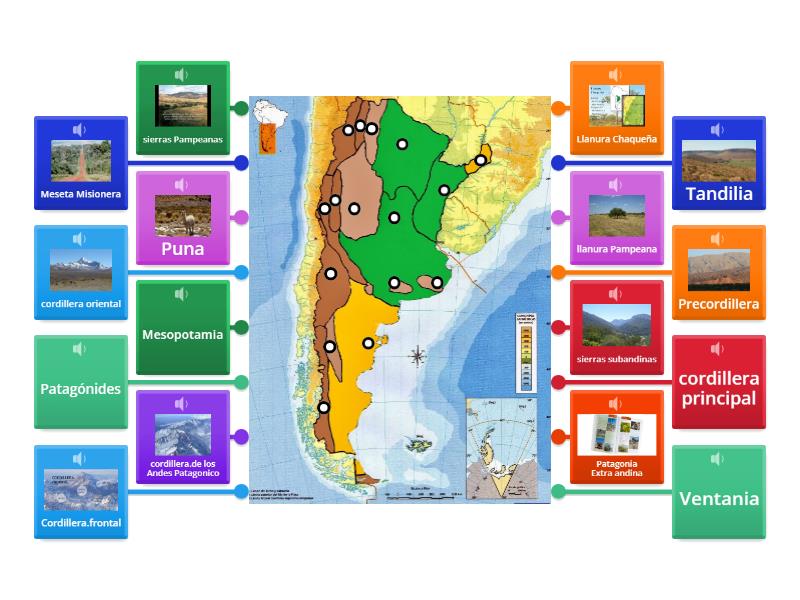Relieve de Argentina - Diagrama con etiquetas