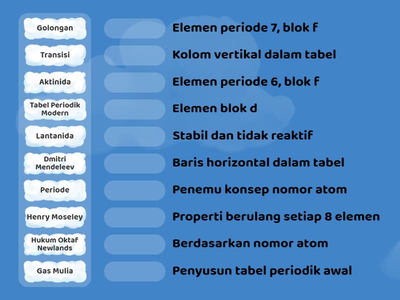 Teori Perkembangan Tabel Periodik - Сопоставить