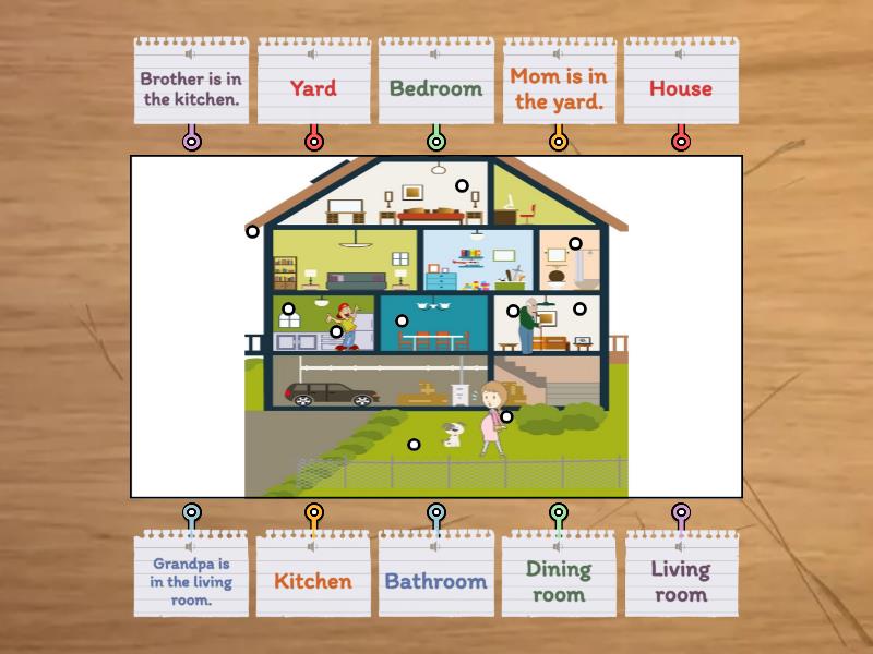 Parts of the house - Labelled diagram