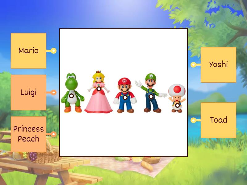 Mario Diagram - Labelled diagram