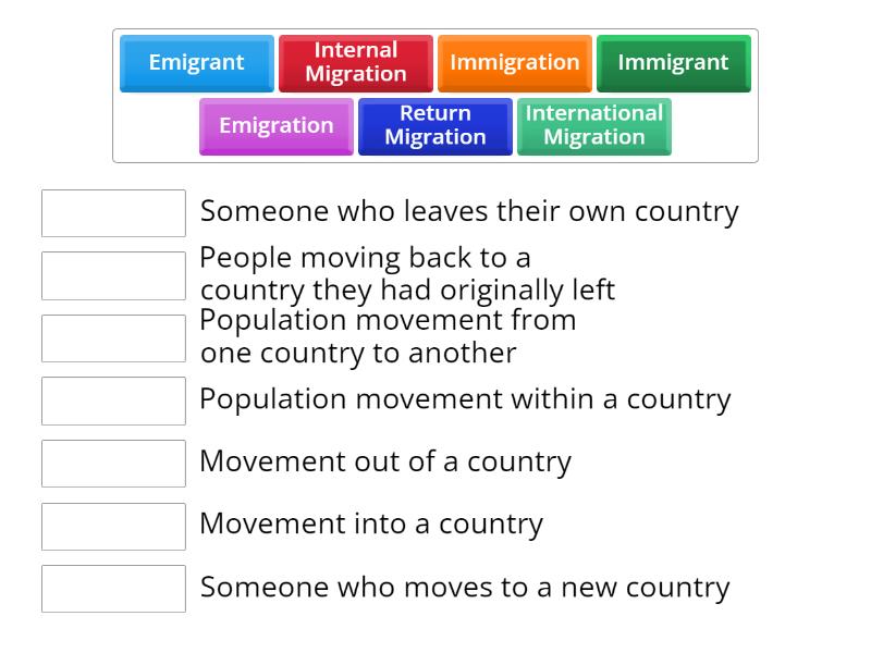 Migration & Empire Key Terms - Match up
