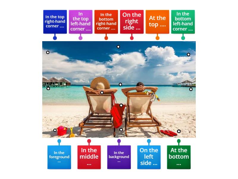 Describing a picture - on the beach - Labelled diagram