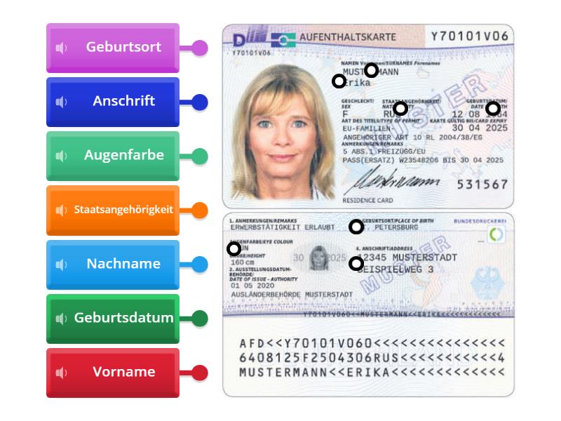 Aufenthaltstitel - Labelled diagram
