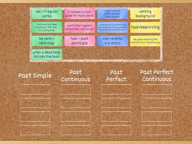 Narrative tenses rules and examples - Group sort
