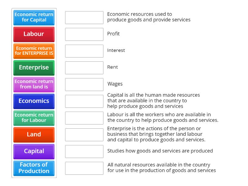 Factors of production - Match up