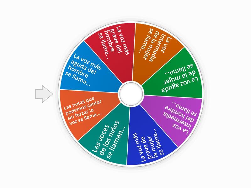 LA CLASIFICACIÓN DE LA VOZ - Spin the wheel