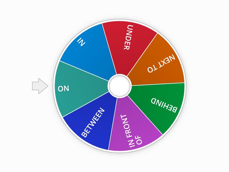 PREPOSITION OF PLACE - Spin the wheel