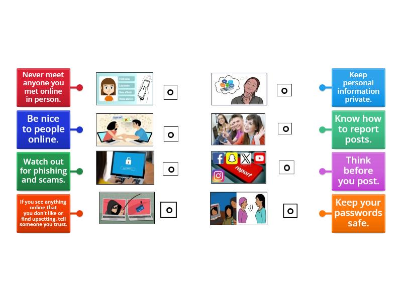 Online Safety RARPA Task - Labelled diagram
