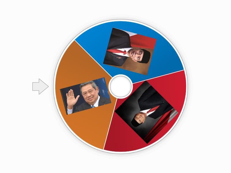 Famous People - Spin the wheel