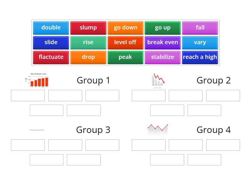 Business performance - describing graphs - Group sort