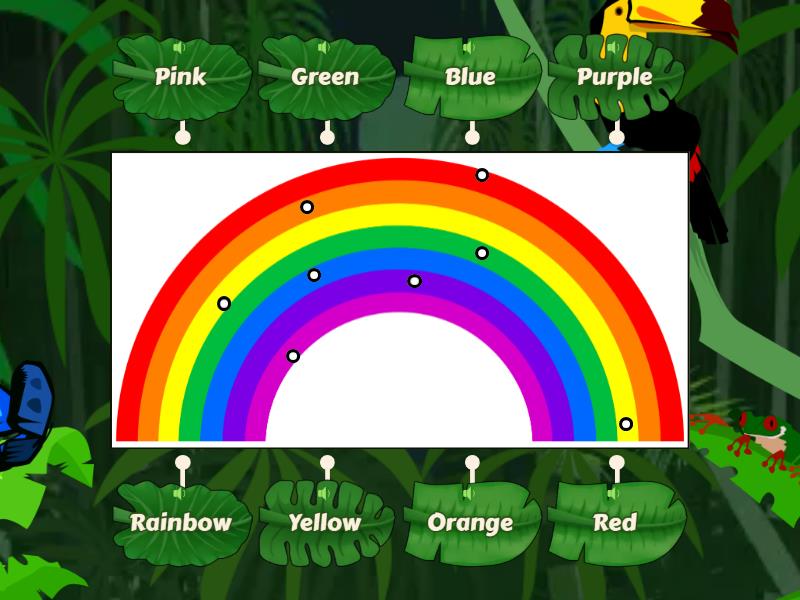Rainbow - Labelled diagram
