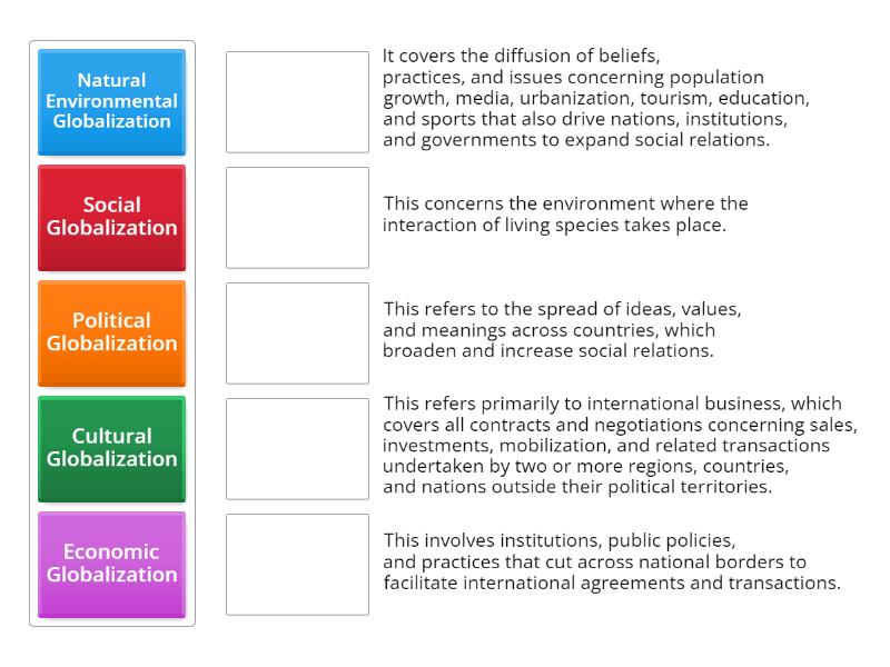 Dimensions of Globalization - Match up