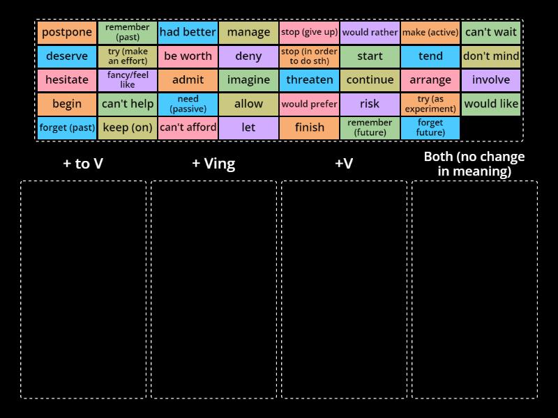 EF Upper: Unit 6A, Verb Patterns - Group sort