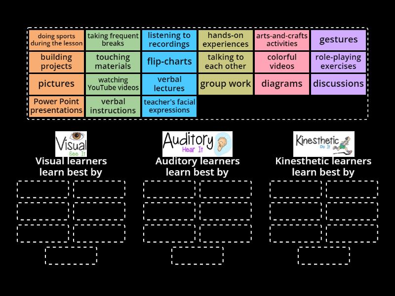 Learning Styles - Group sort