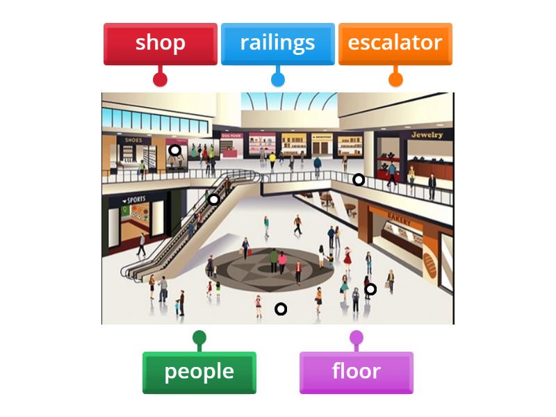 Shopping mall - Labelled diagram