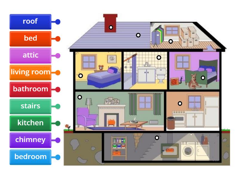 Rooms in the house - Labelled diagram