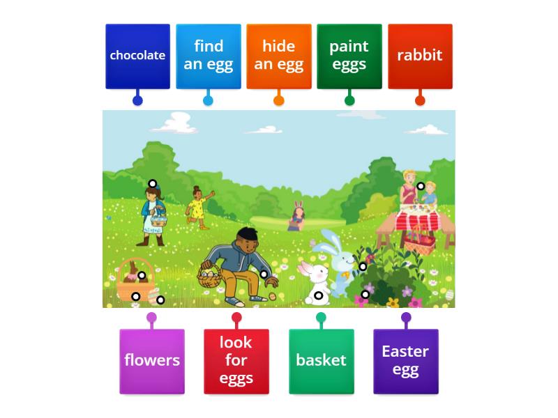 Label an Easter scene - Labelled diagram