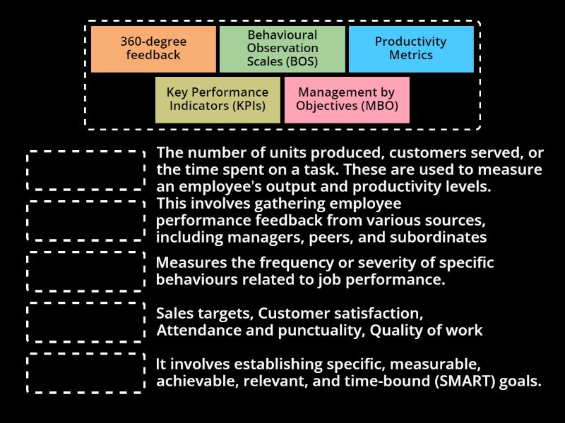 How to measure performance effectively - Match up