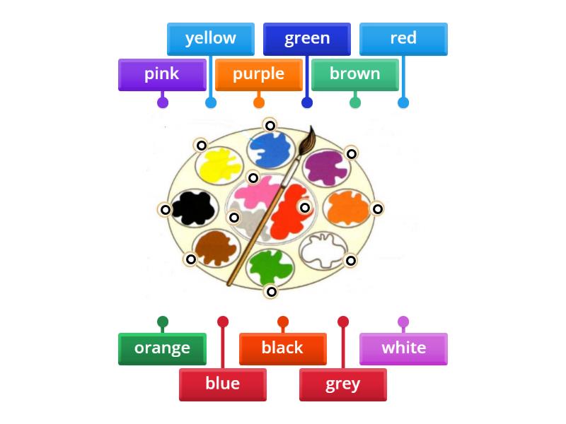 Colours - Labelled diagram