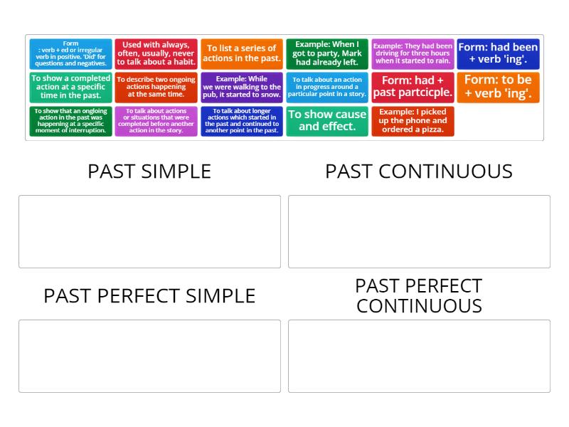 2A - Narrative tenses review - Group sort