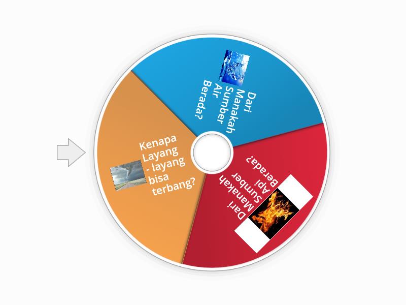 Latihan Tema Air Api Udara - Random wheel