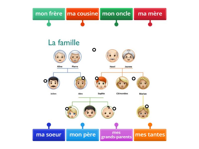 Ma famille - My family - Labelled diagram