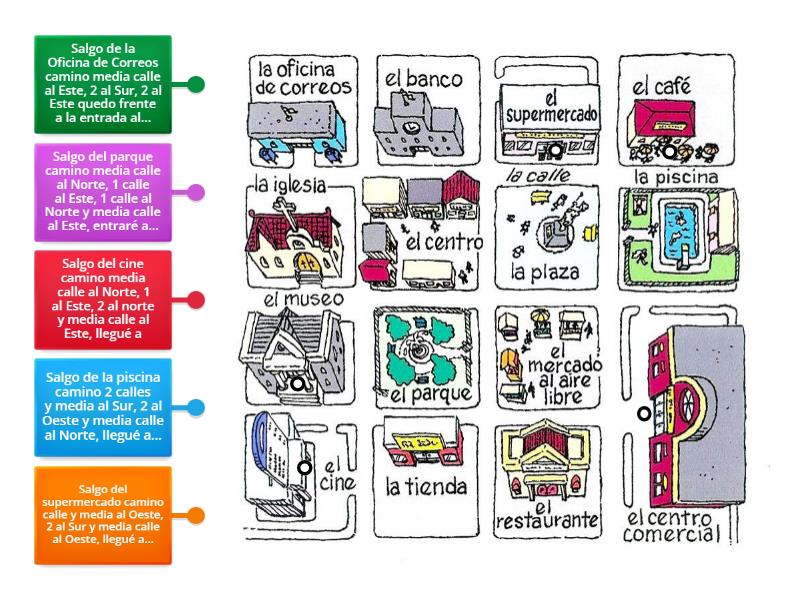 DESCRIPCIÓN DE RUTAS - Diagrama con etiquetas
