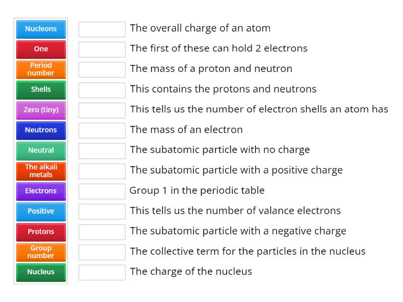 Atomic structure review - Match up