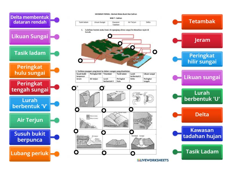 PANDANGAN DARAT FIZIKAL PERINGKAT ALIRAN SUNGAI - Gambar rajah berlabel