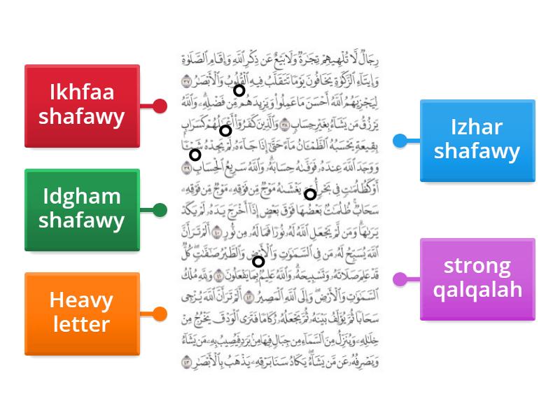 tajweed rules - Labelled diagram